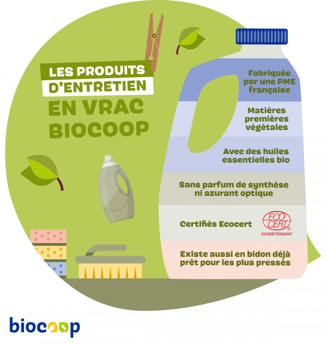 Biocoop Coquelicot - Les produits d’entretien Biocoop