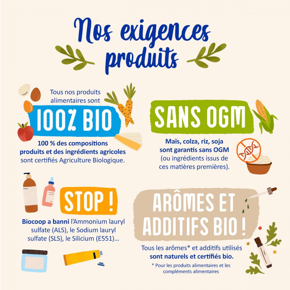 Biocoop Coquelicot - Nos exigences produits