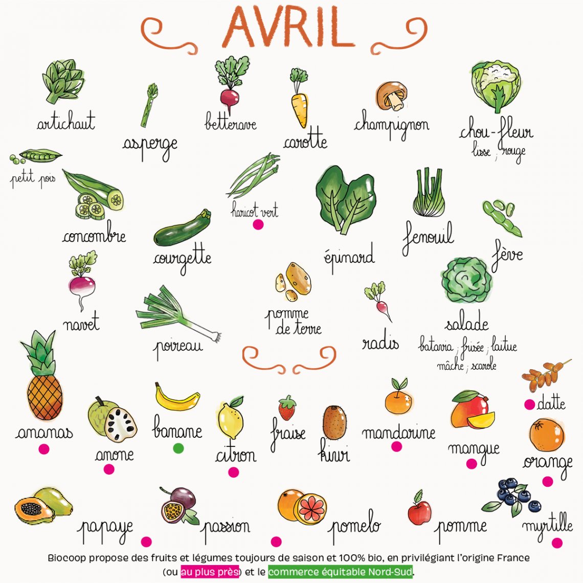 Biocoop Coquelicot - Fruits et légumes d'avril